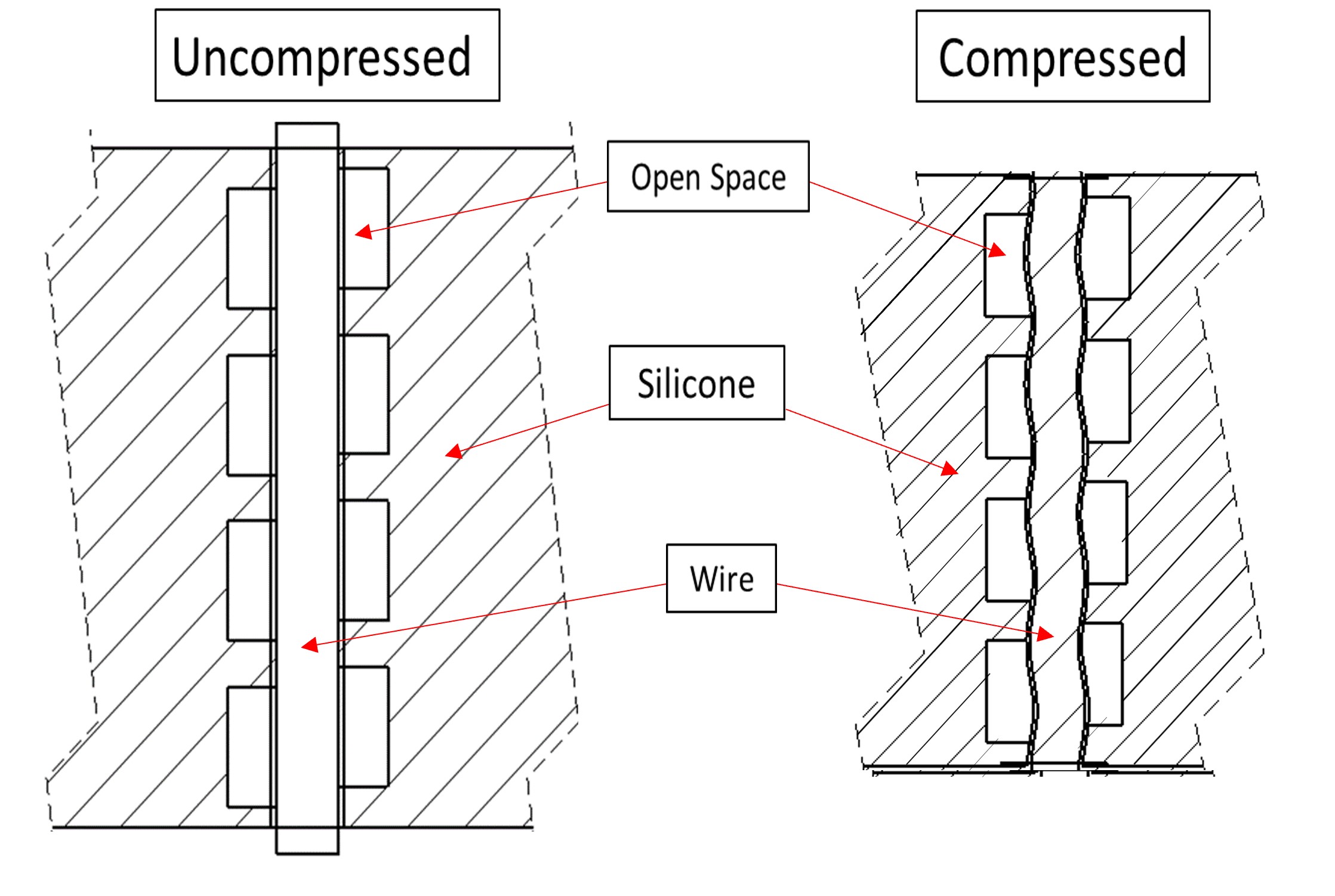 New Patent Enables 0.10 mm XY Pitch Connectors - Wiring Harness News